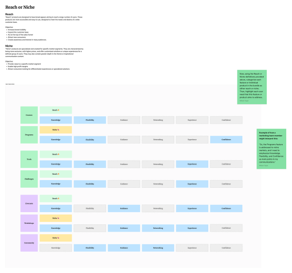 Product and marketing alignment framework at Tera