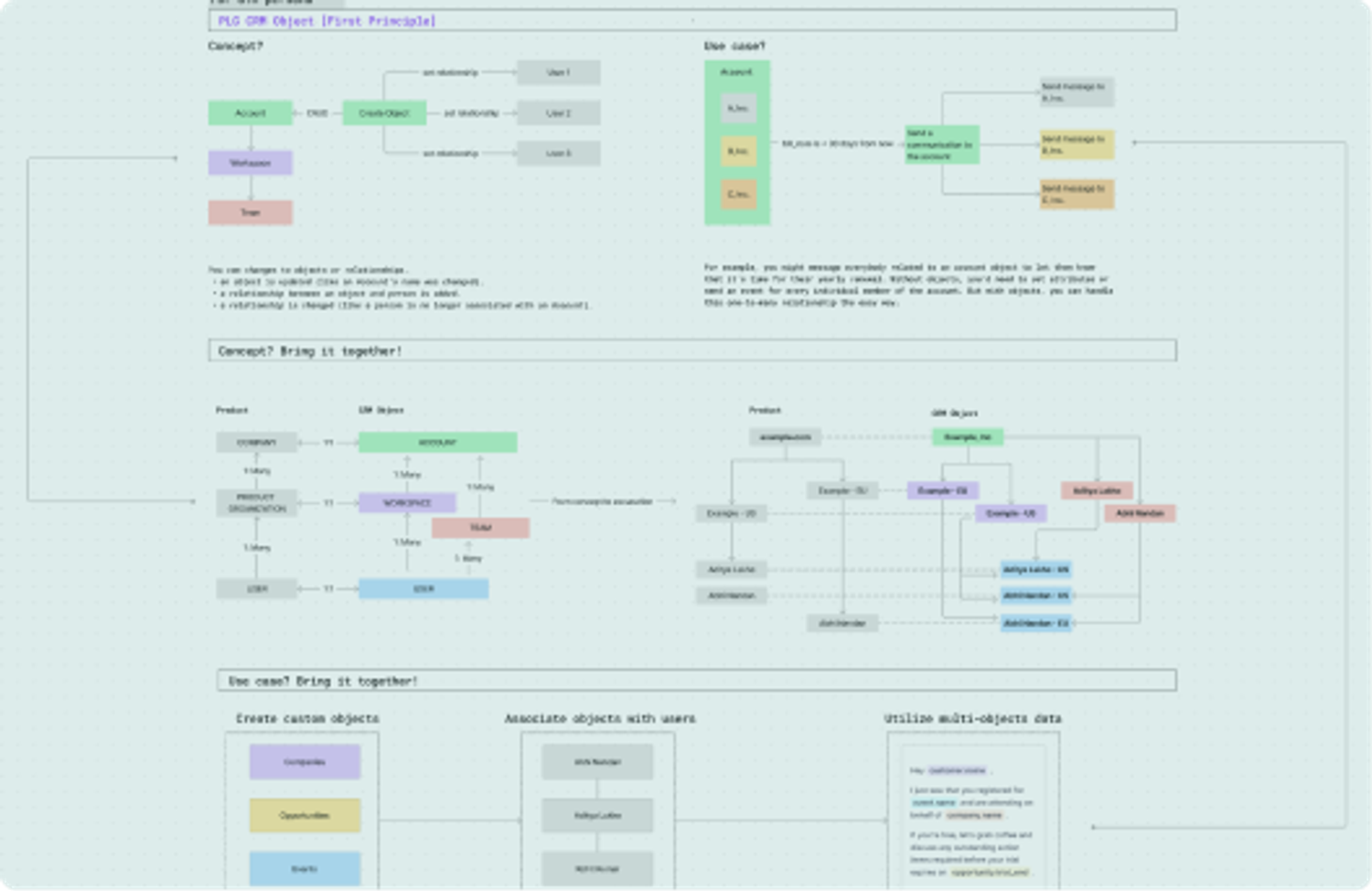 Infrastructure Diagram Templates and Examples - Reforge