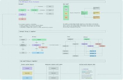 Infrastructure Diagram Templates and Examples - Reforge