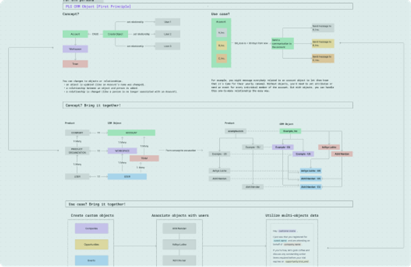 Infrastructure Diagram Templates and Examples - Reforge