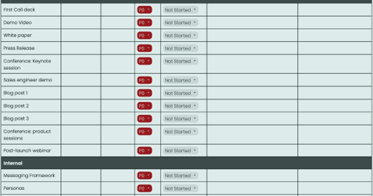 GTM launch tracker at a B2B SaaS Company