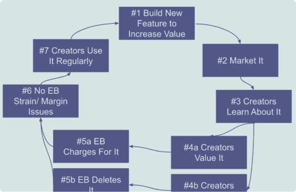 Feature bundle assessment template from Reforge