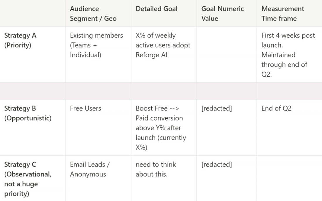 GTM plan for conversational AI open beta at Reforge
