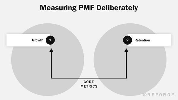 Sachin Rekhi – Founder & CEO at Notejoy