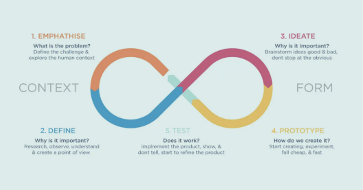 Product & Design Center of Excellence Charter at Swiggy