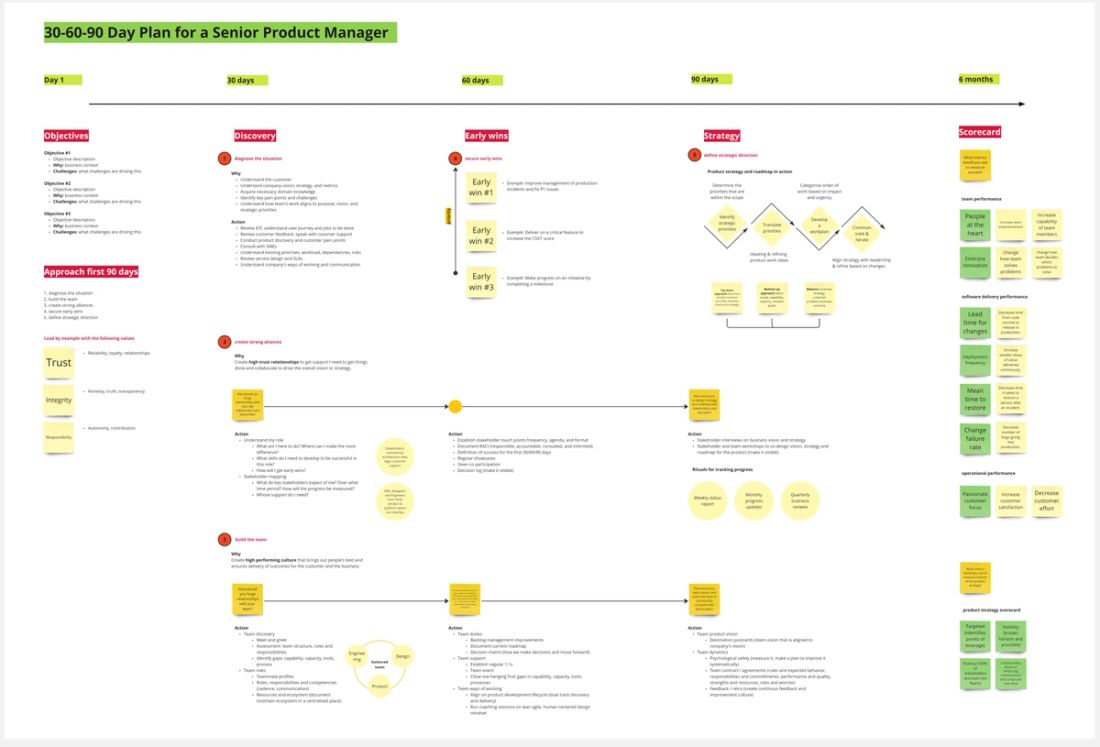 Senior Product Manager 30-60-90-day Plan by Alex Zinoviev Senior Product Manager 30-60-90-day Plan by Alex Zinoviev
