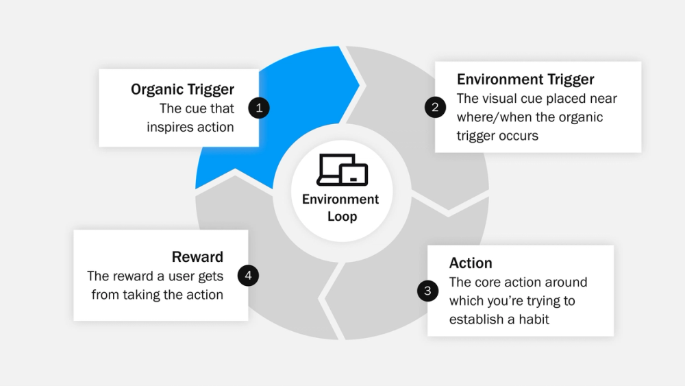Build your lifecycle marketing strategy