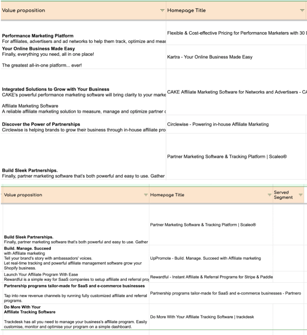 Growth launch case study at trackdesk