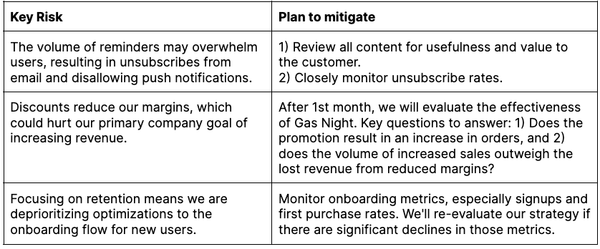 Product strategy worksheet at Academy of Product Management