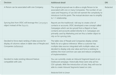 Product Requirement Document (PRD) Templates and Examples - Reforge
