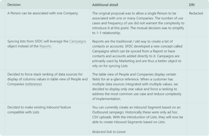 Product Requirement Document (PRD) Templates and Examples - Reforge
