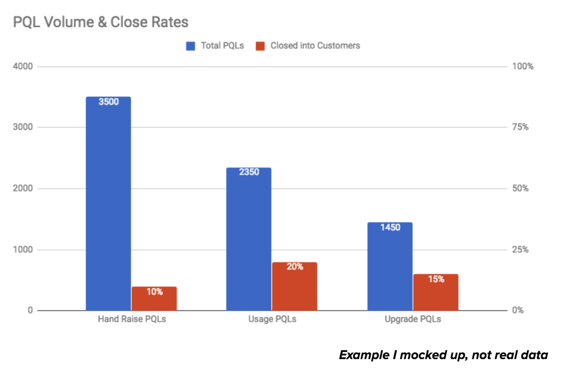4 Key Types of Product Work in Product Development Process — Reforge