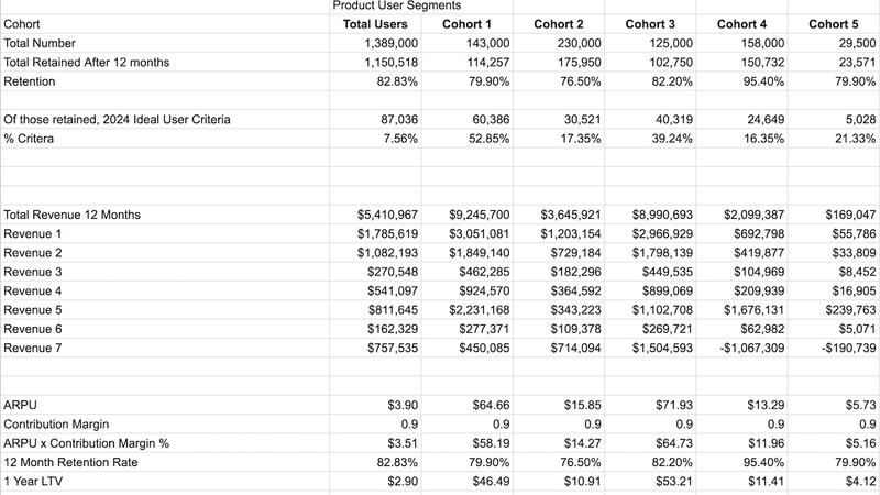 CAC Analysis Templates and Examples - Reforge