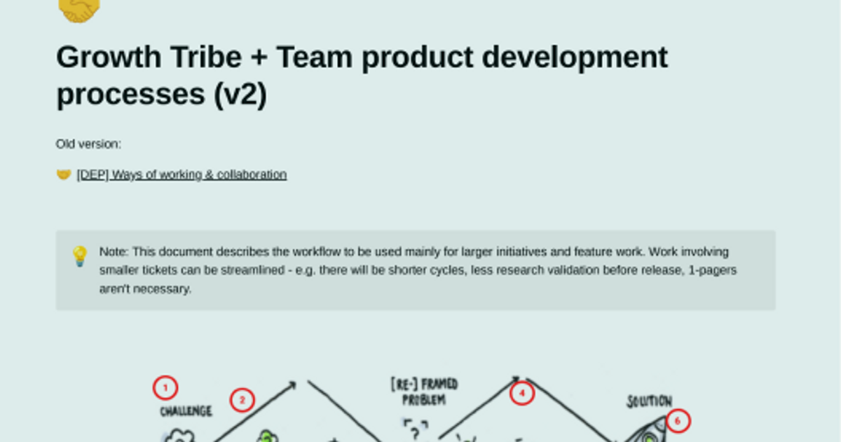 Growth Team Product Development Processes at Productboard