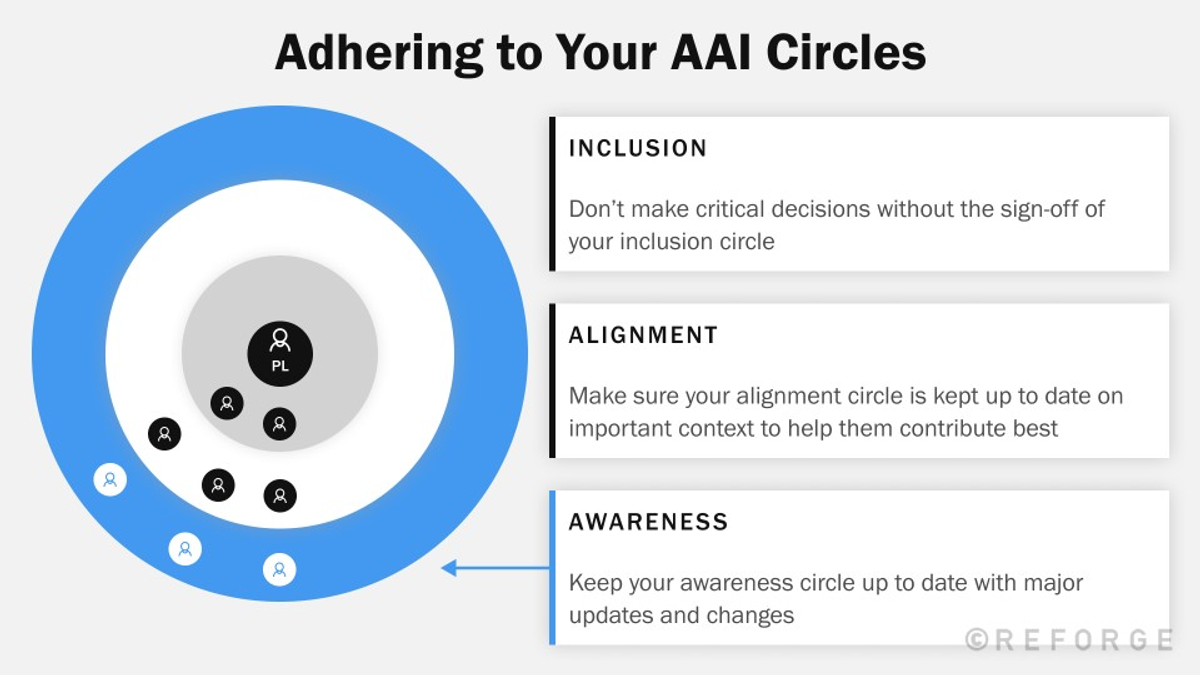 Manage stakeholders with awareness, alignment, and inclusion