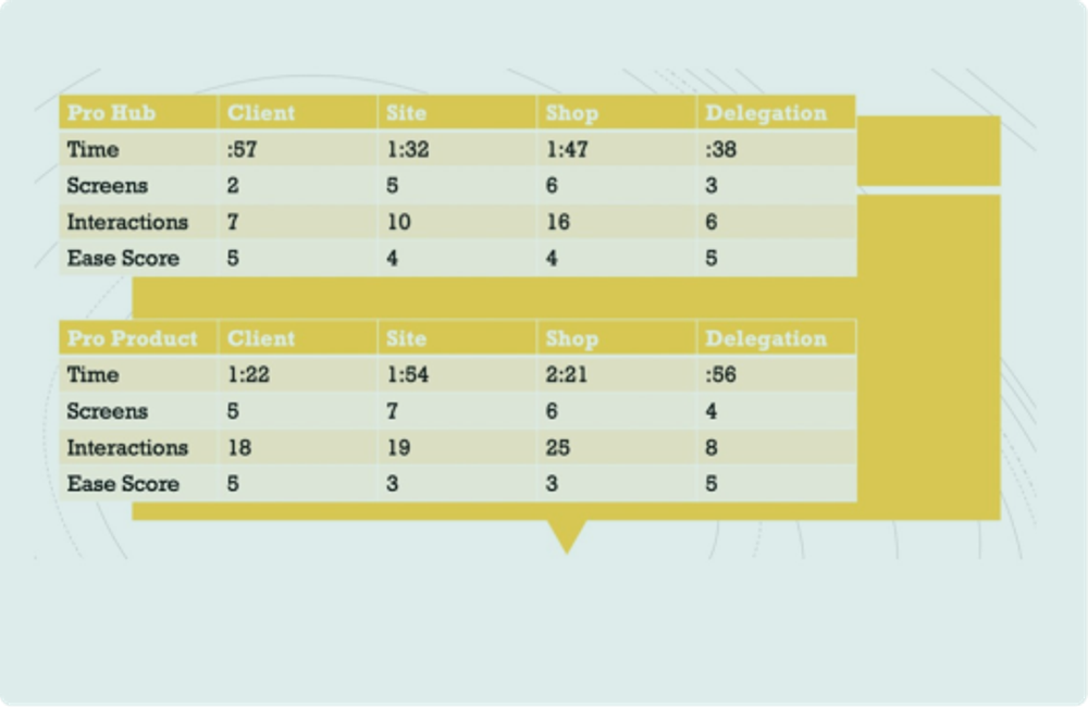 Communication planning worksheet for GoDaddy Partners initiative