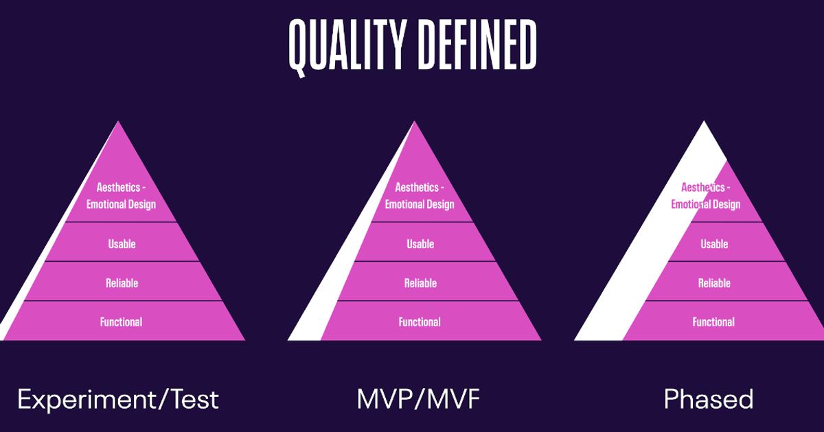 Guide to determine the first version of a new product or feature at ...