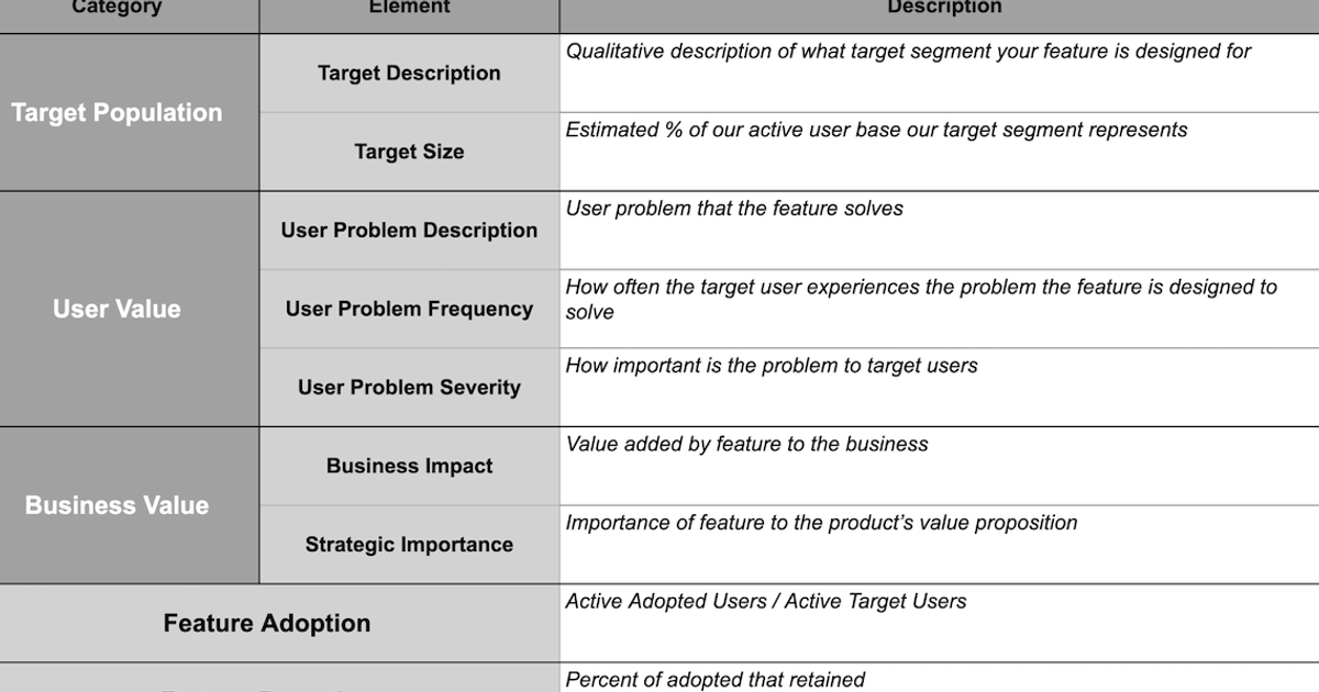 Feature Map template from Reforge