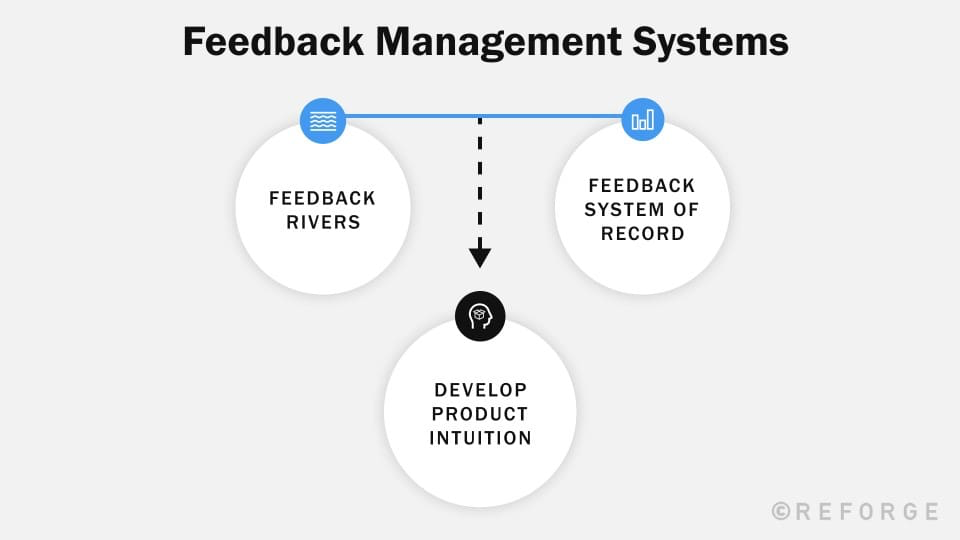 Automate user feedback collection