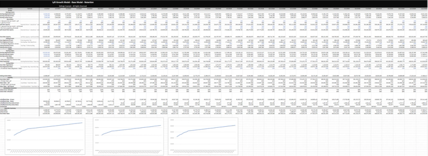 Quantitative Growth Model at Lyft