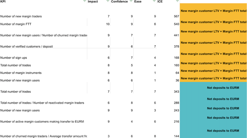 Product Roadmap Templates and Examples - Reforge