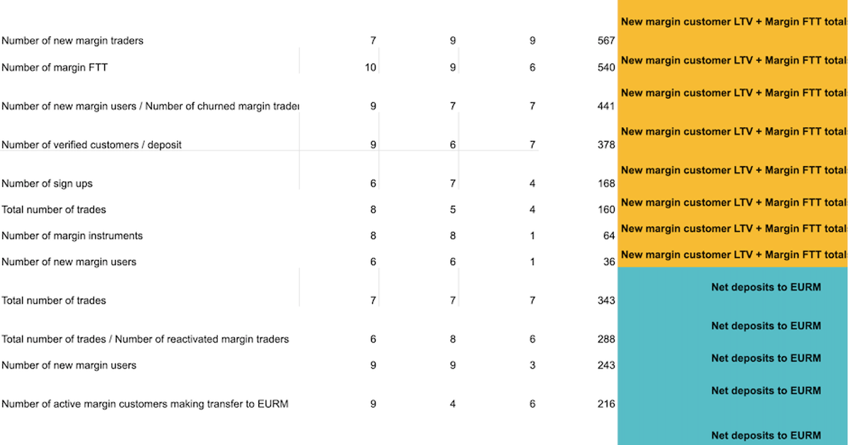 Product/Feature Prioritization Roadmap at Change