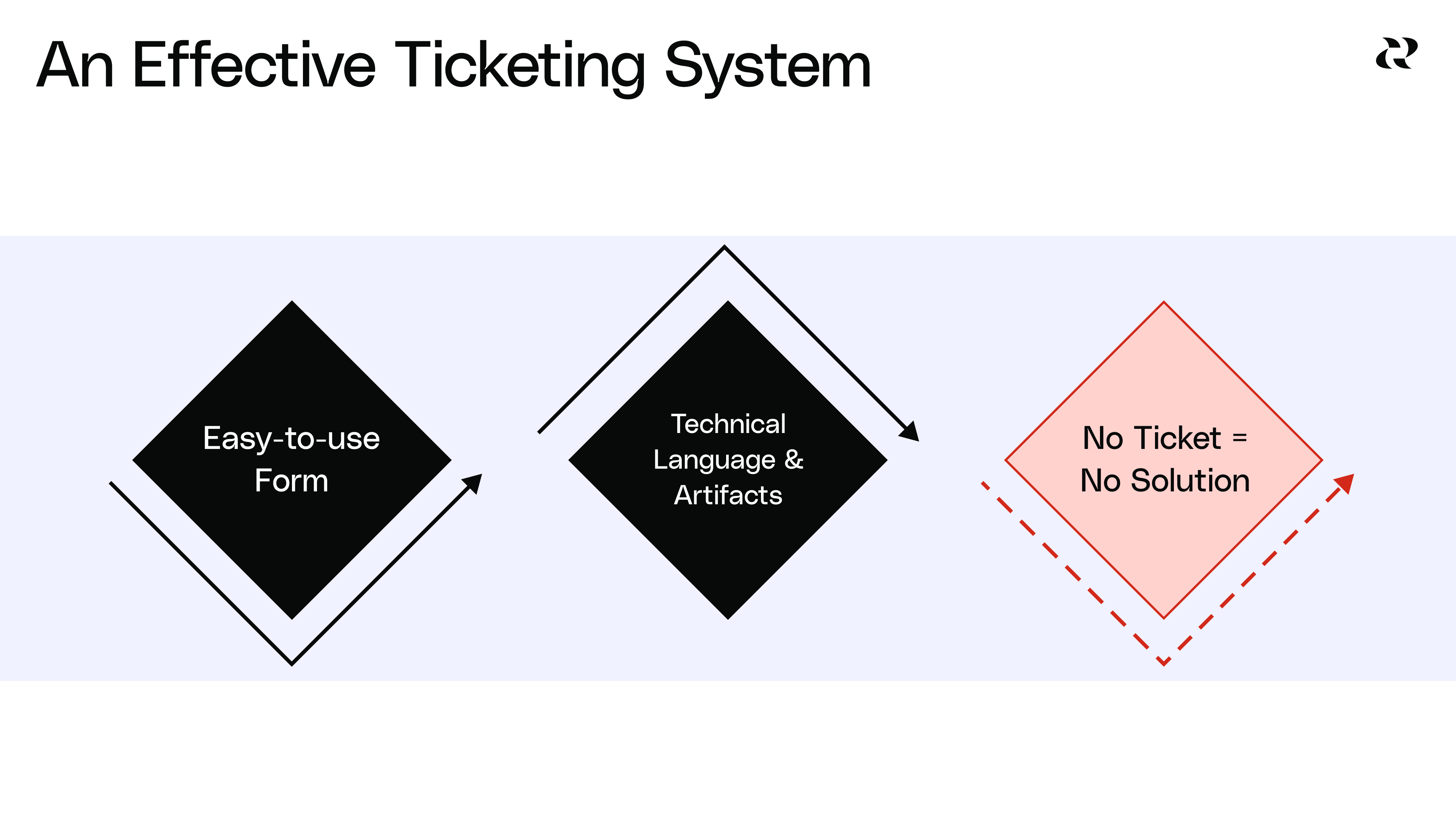 Streamline marketing tech work