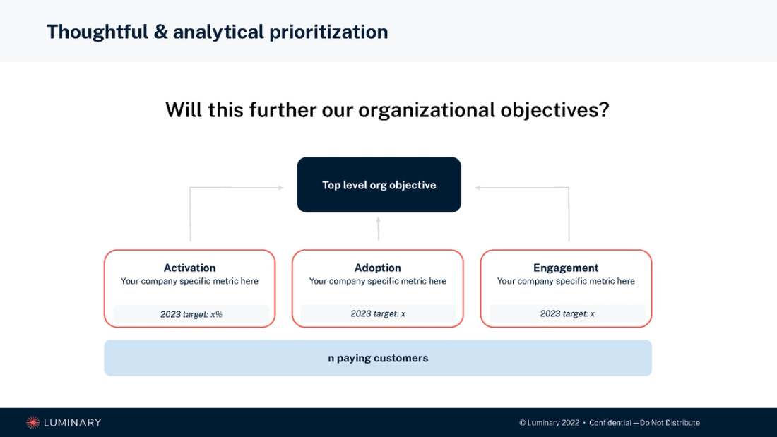 Product Development Process at Luminary