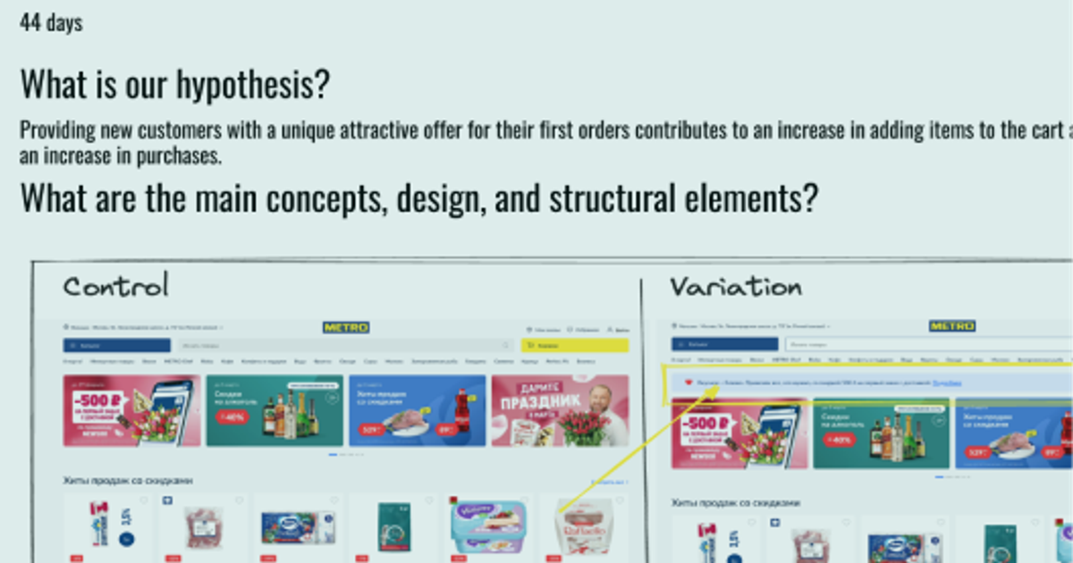 Constriction A/B test with promo code by Andrey Andreev