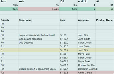 Sprint Planning Templates and Examples - Reforge