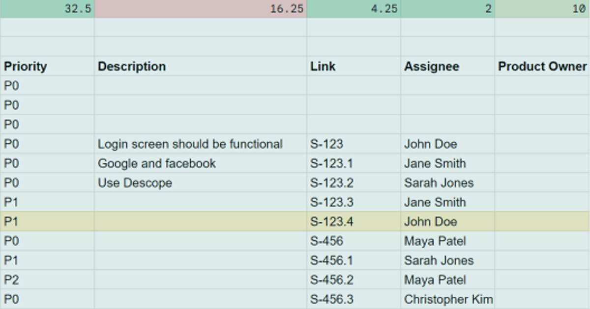 Sprint planning sheet at Knostic.ai
