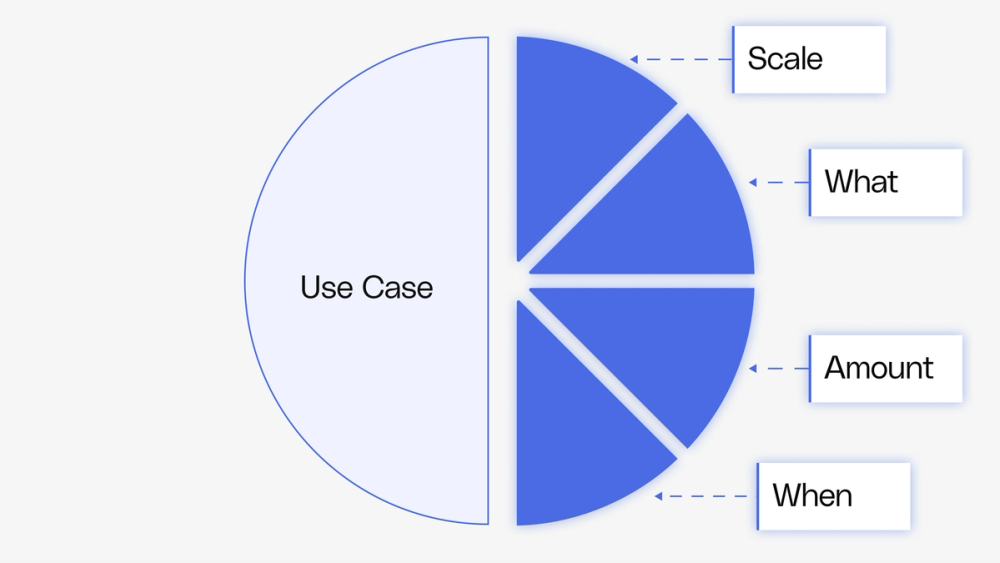 Define your monetization strategy