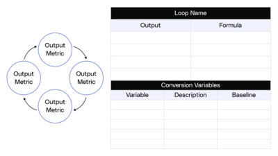 Build a single-loop quantitative growth model