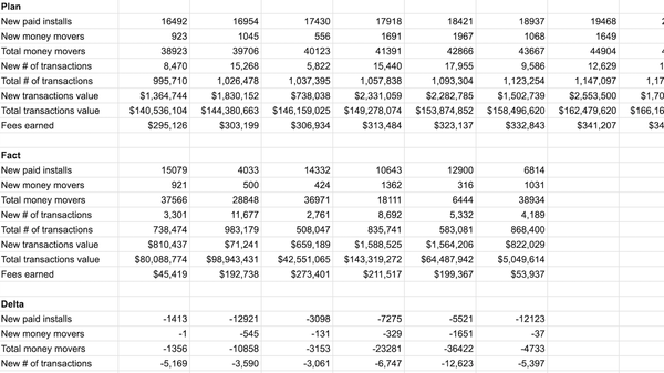 Growth Model Templates and Examples - Reforge