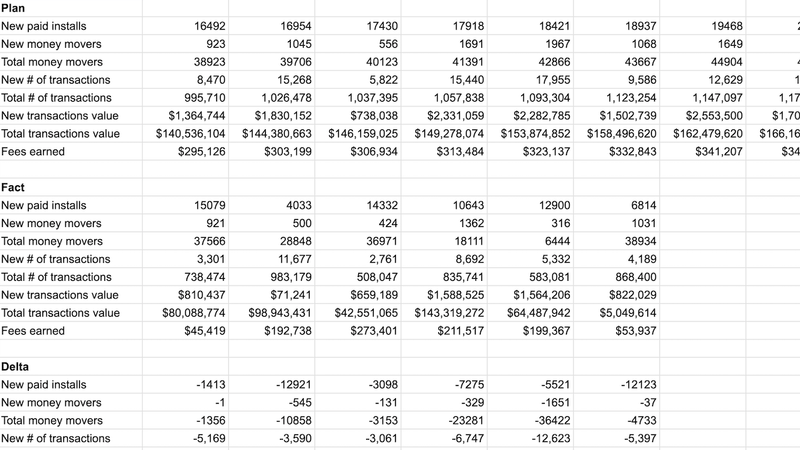 Growth Model Templates and Examples - Reforge