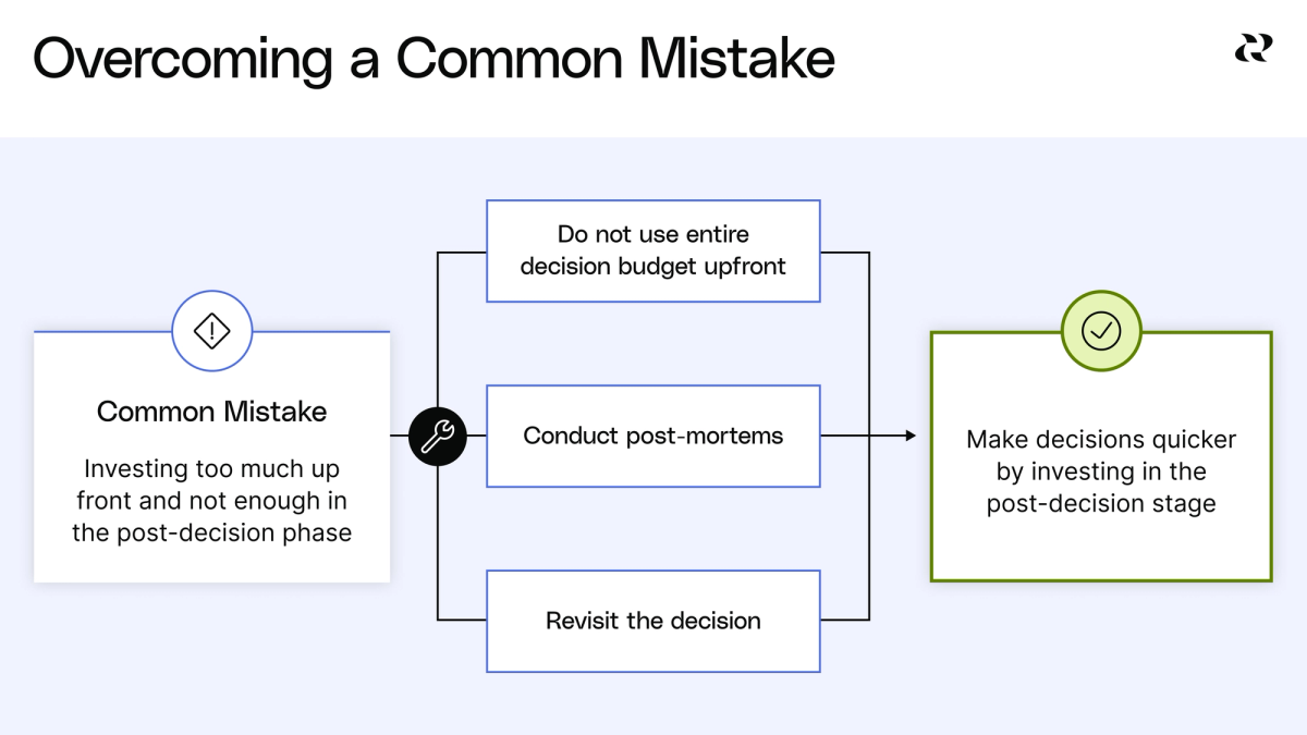 Sharpen PM decision making