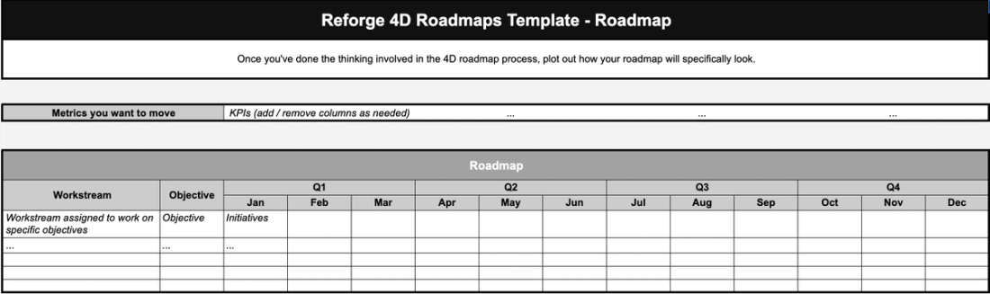 4D roadmap template by Reforge