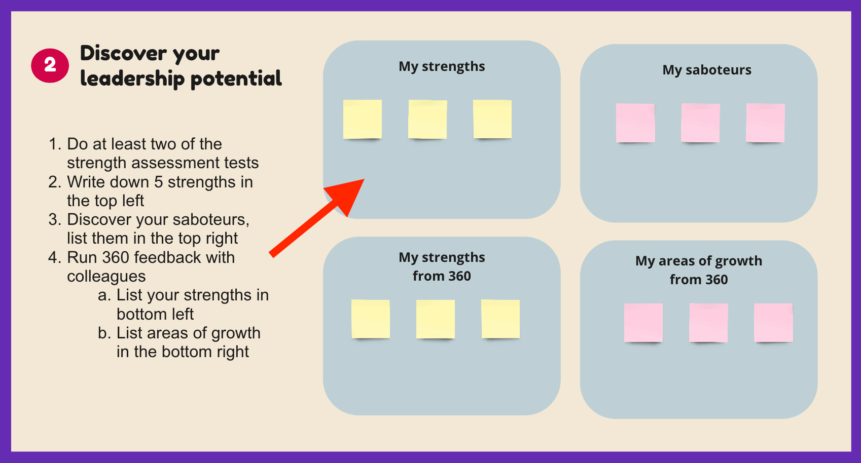 Discover your leadership potential
