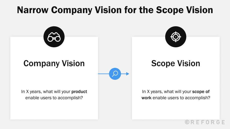 Articulate the vision for your scope of work