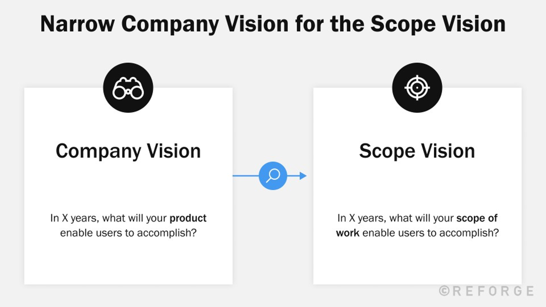 Sachin Rekhi – Founder & CEO at Notejoy