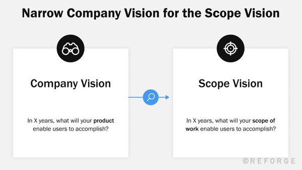 Articulate the vision for your scope of work