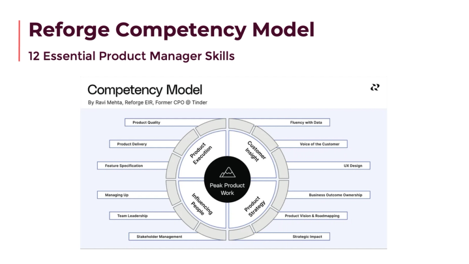 Data competency model for PMs at Dashlane