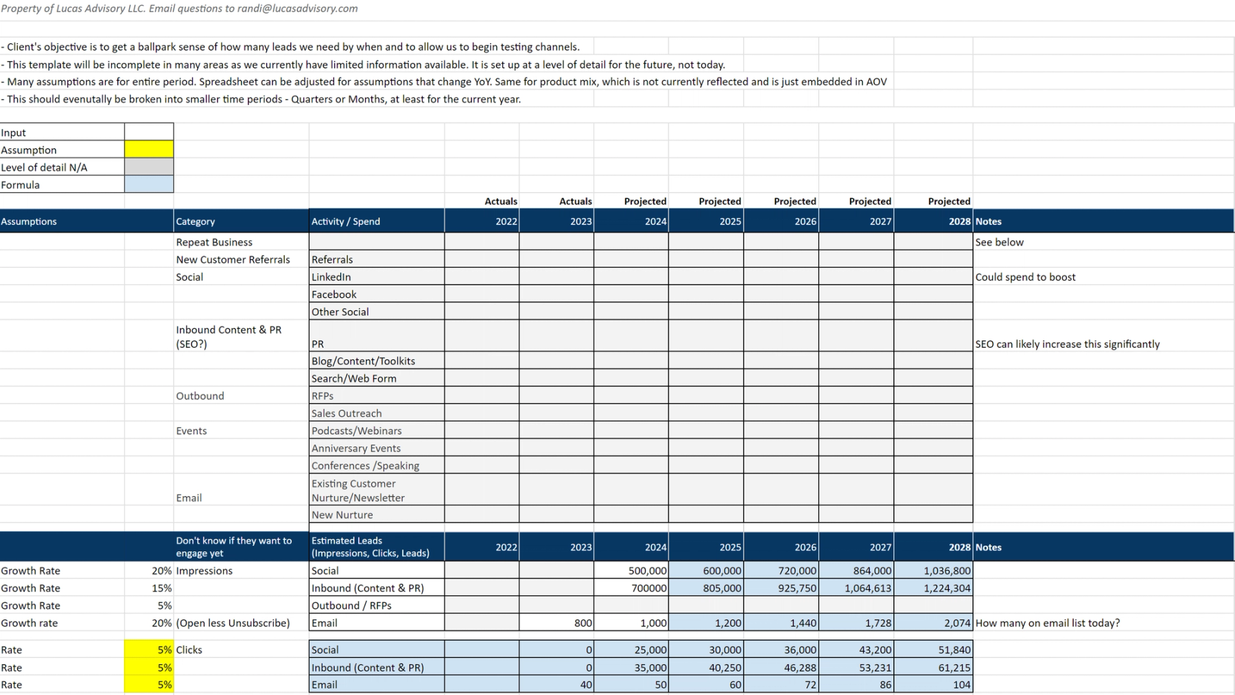 Marketing Attribution Templates and Examples - Reforge