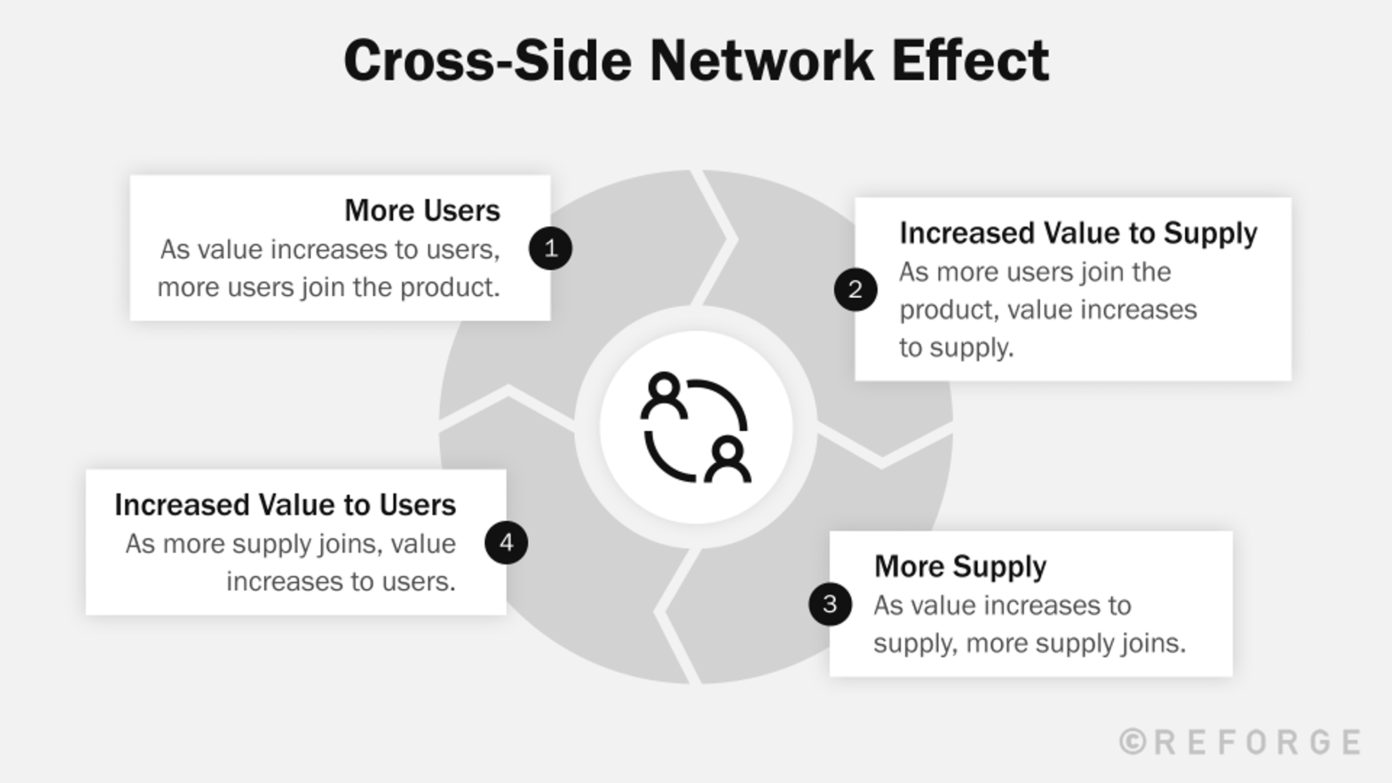 Explore macro growth loops