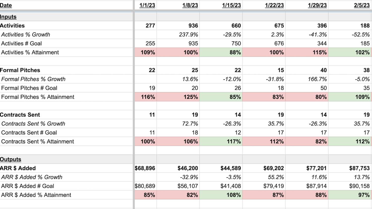 Quarterly Planning Templates and Examples - Reforge