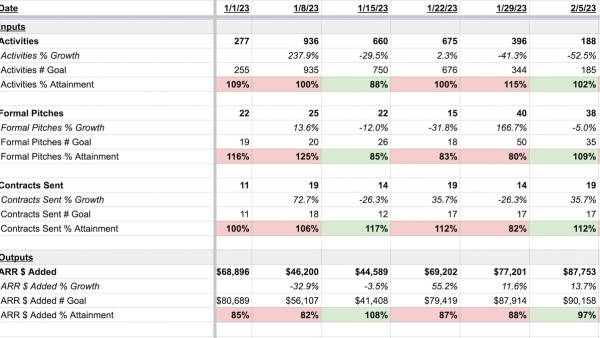 Quarterly Planning Templates and Examples - Reforge