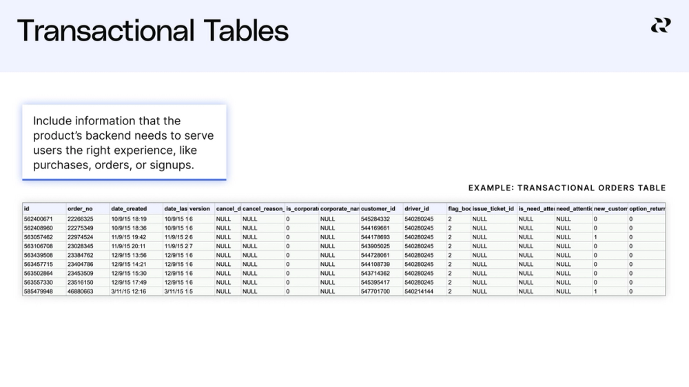 [SQL Extension] Generate cohort retention charts with SQL and Google Sheets