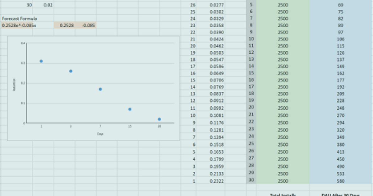 Daily Active User Calculator at AdTribute