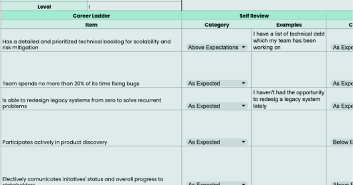 Engineering Performance Review at La Haus