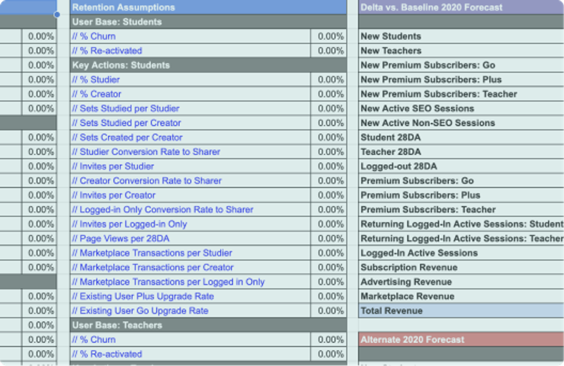 Growth Model Templates and Examples - Reforge